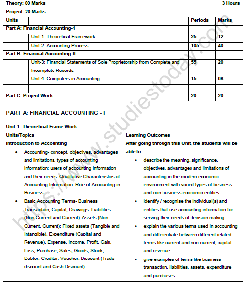 CBSE Class 12 Accountancy Syllabus 2021 2022 Latest Syllabus for ... CBSE Class 12 Accountancy Syllabus 2021 2022 Latest Syllabus for ...